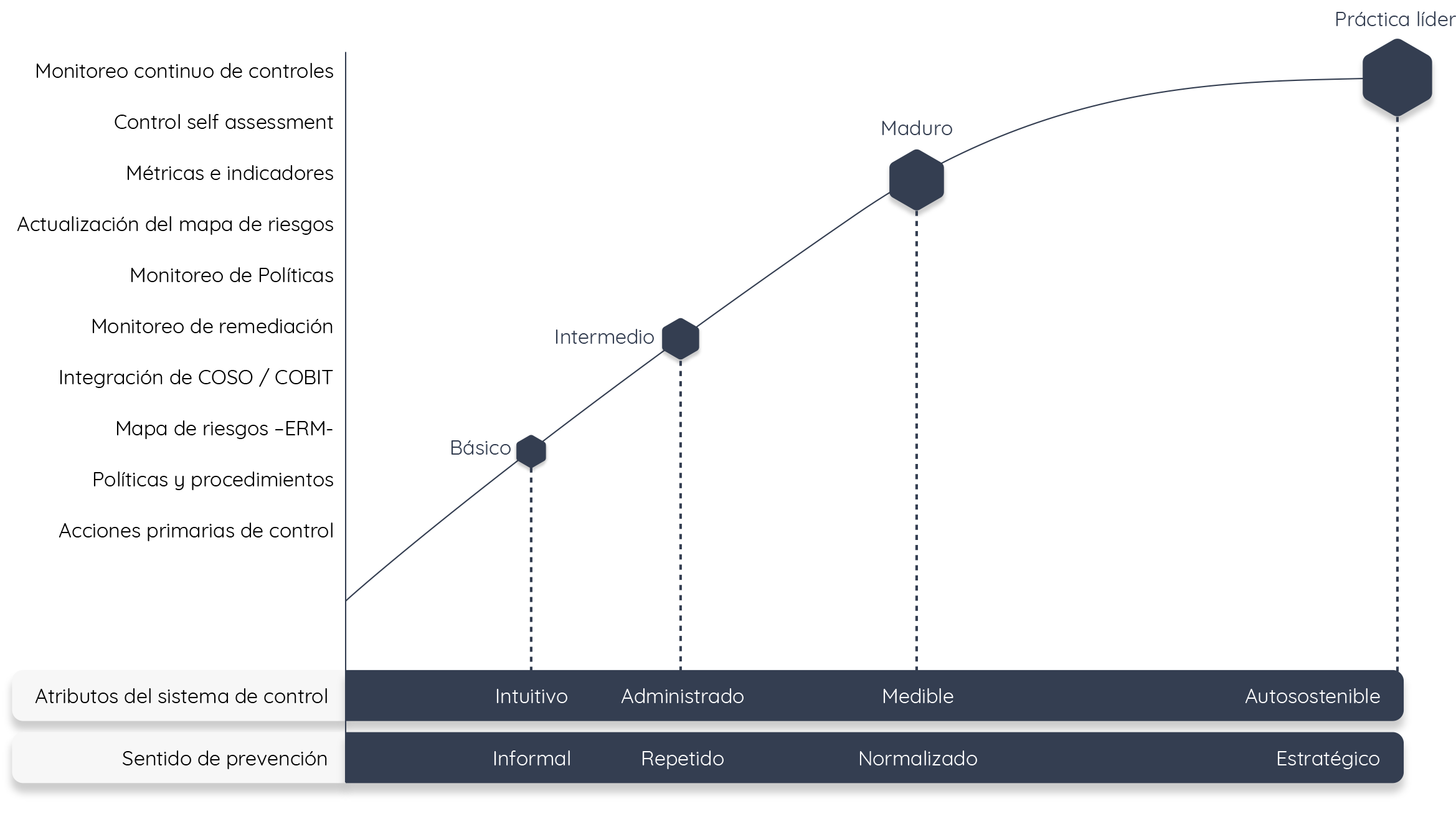 Control Interno | Pulsum