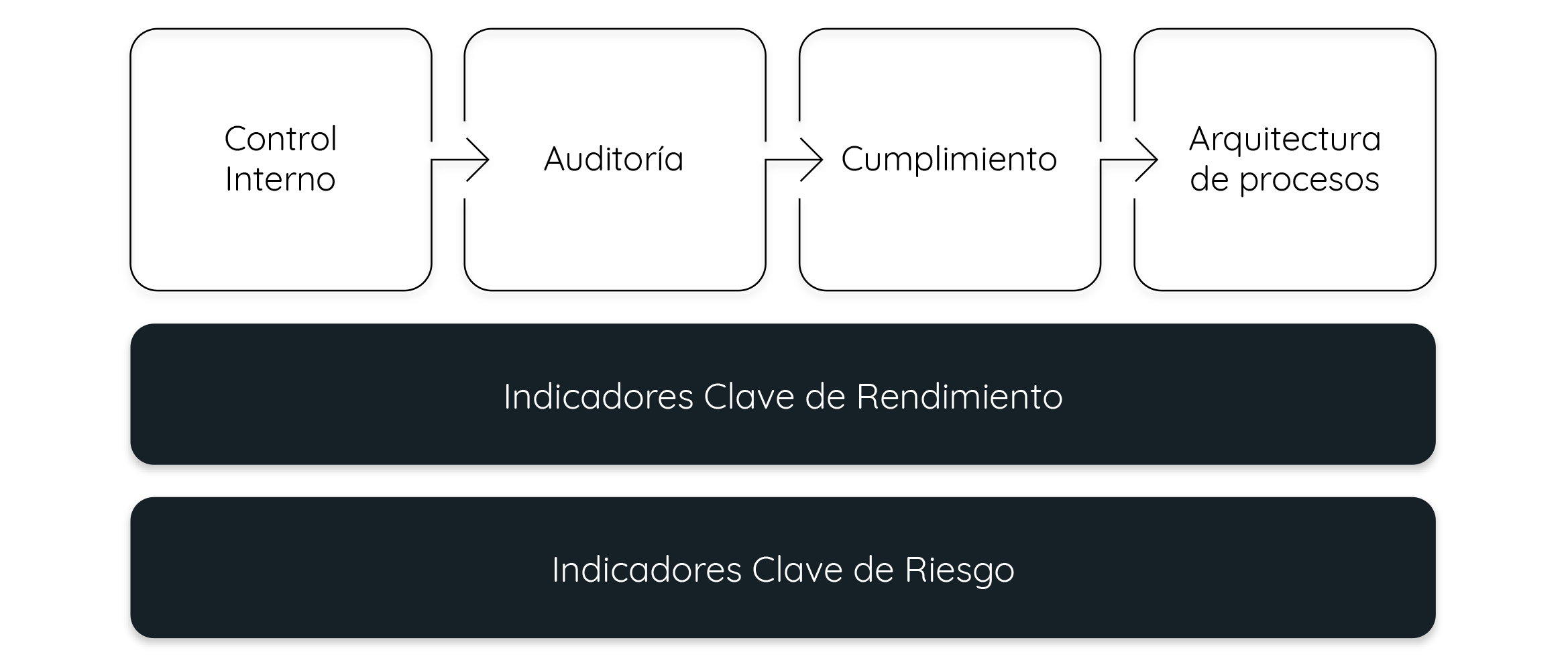 Riesgos de negocio | Pulsum